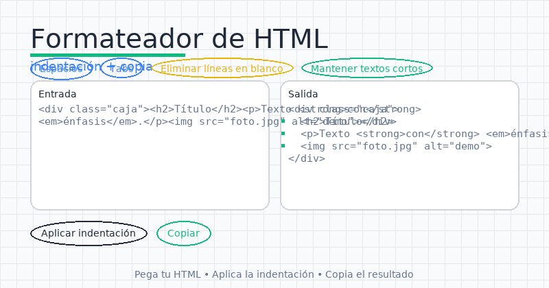 Formateador de HTML (indentación + copia) | El gato que te ayuda a estudiar
